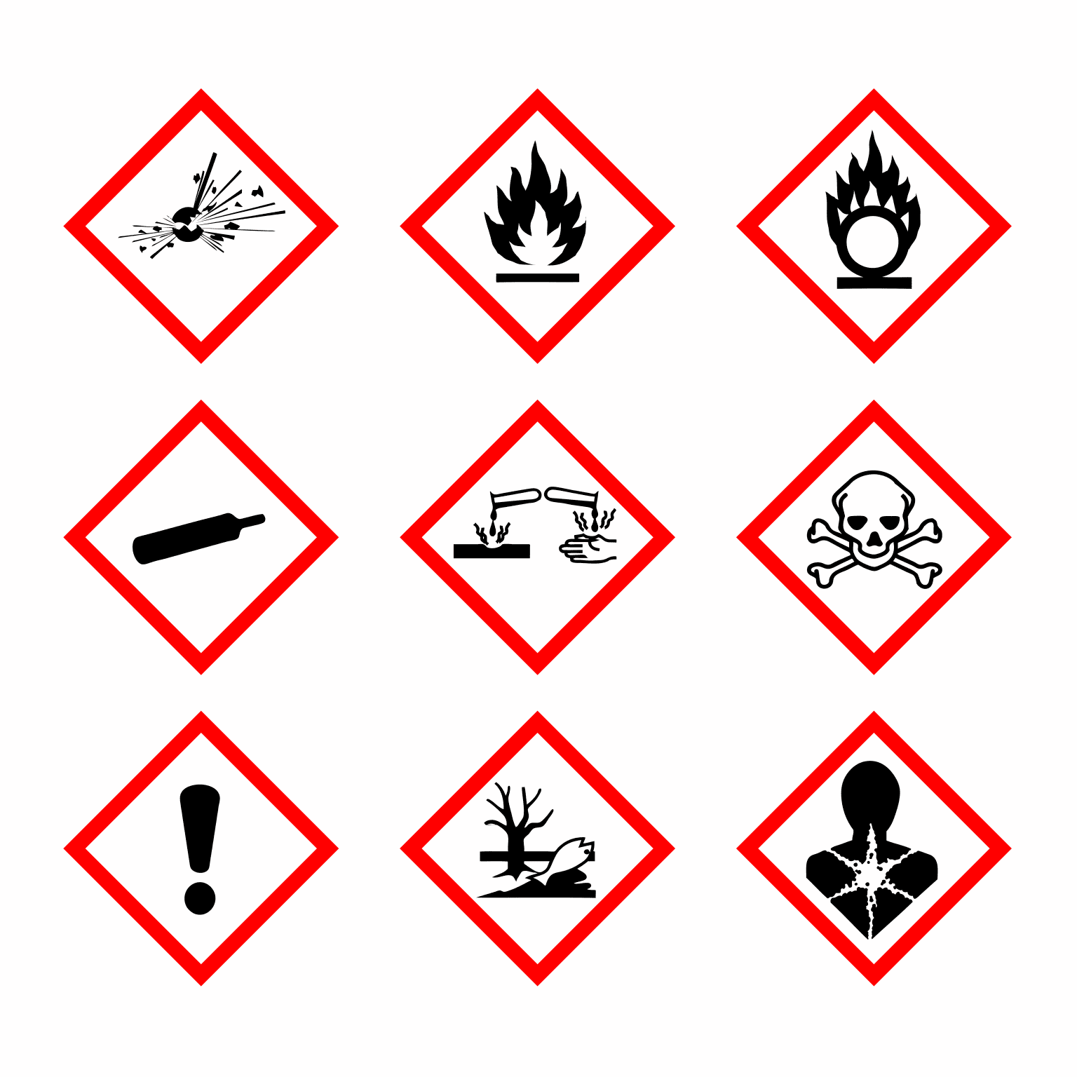 US to Adopt 7th Revised Edition of GHS | TotalSDS®