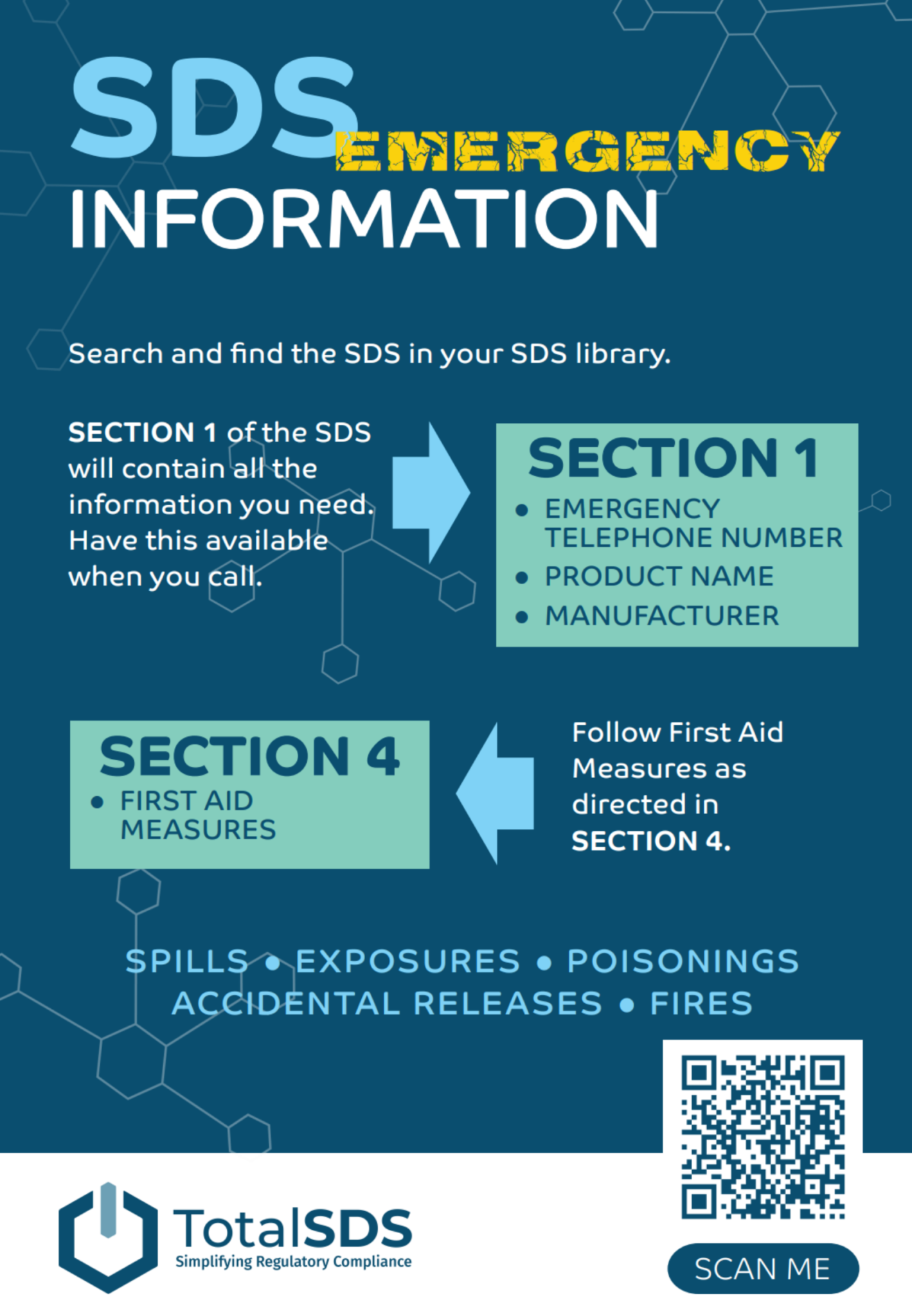 Access Critical Safety Information in Seconds | TotalSDS®