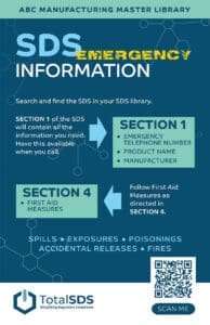 TotalSDS™ Manager QR Code Poster | Safety Data Sheet Management ...