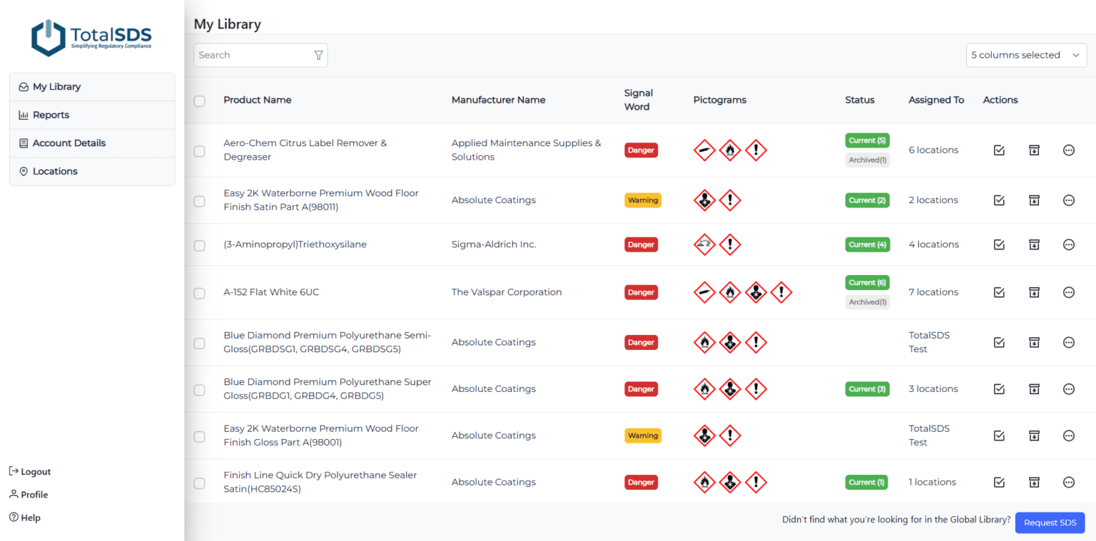 TotalSDS Manager | Safety Data Sheet Management Software