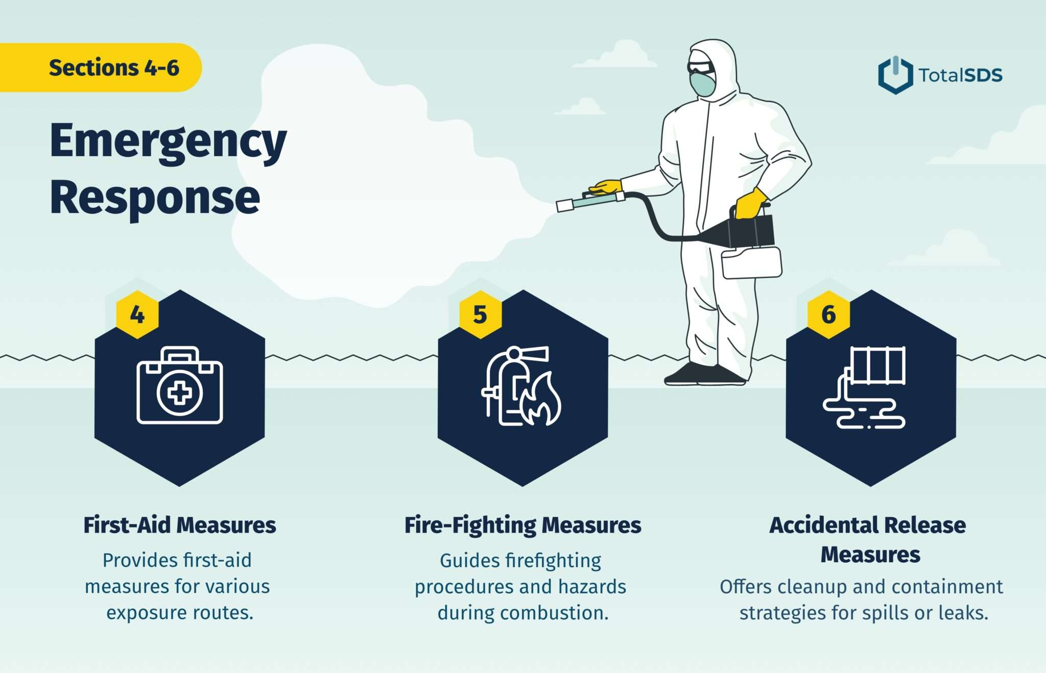 What Is an SDS? Understanding Safety Data Sheet Sections