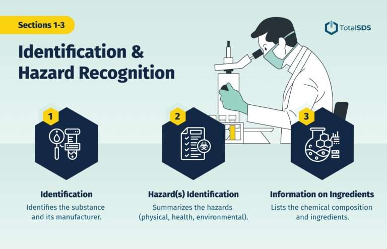 What Is an SDS? Understanding Safety Data Sheet Sections