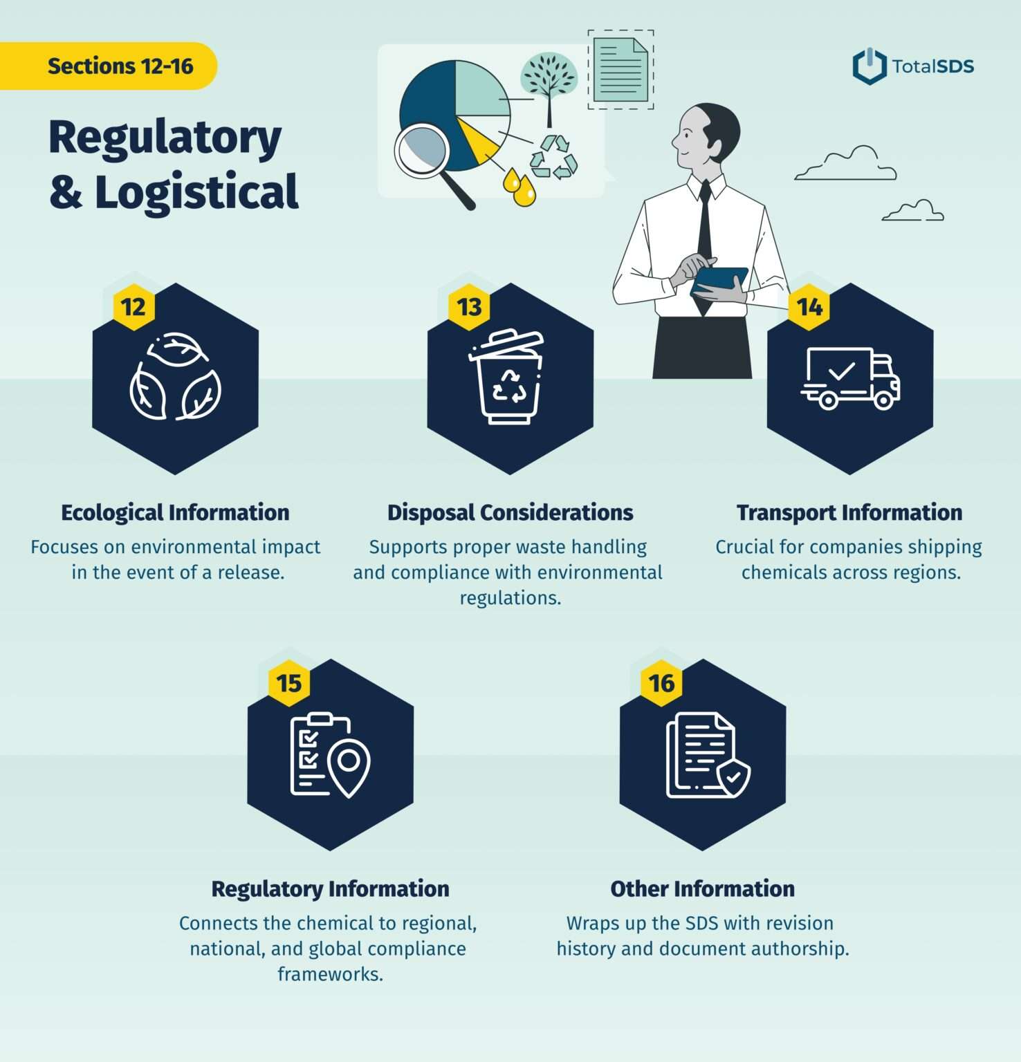What Is an SDS? Understanding Safety Data Sheet Sections