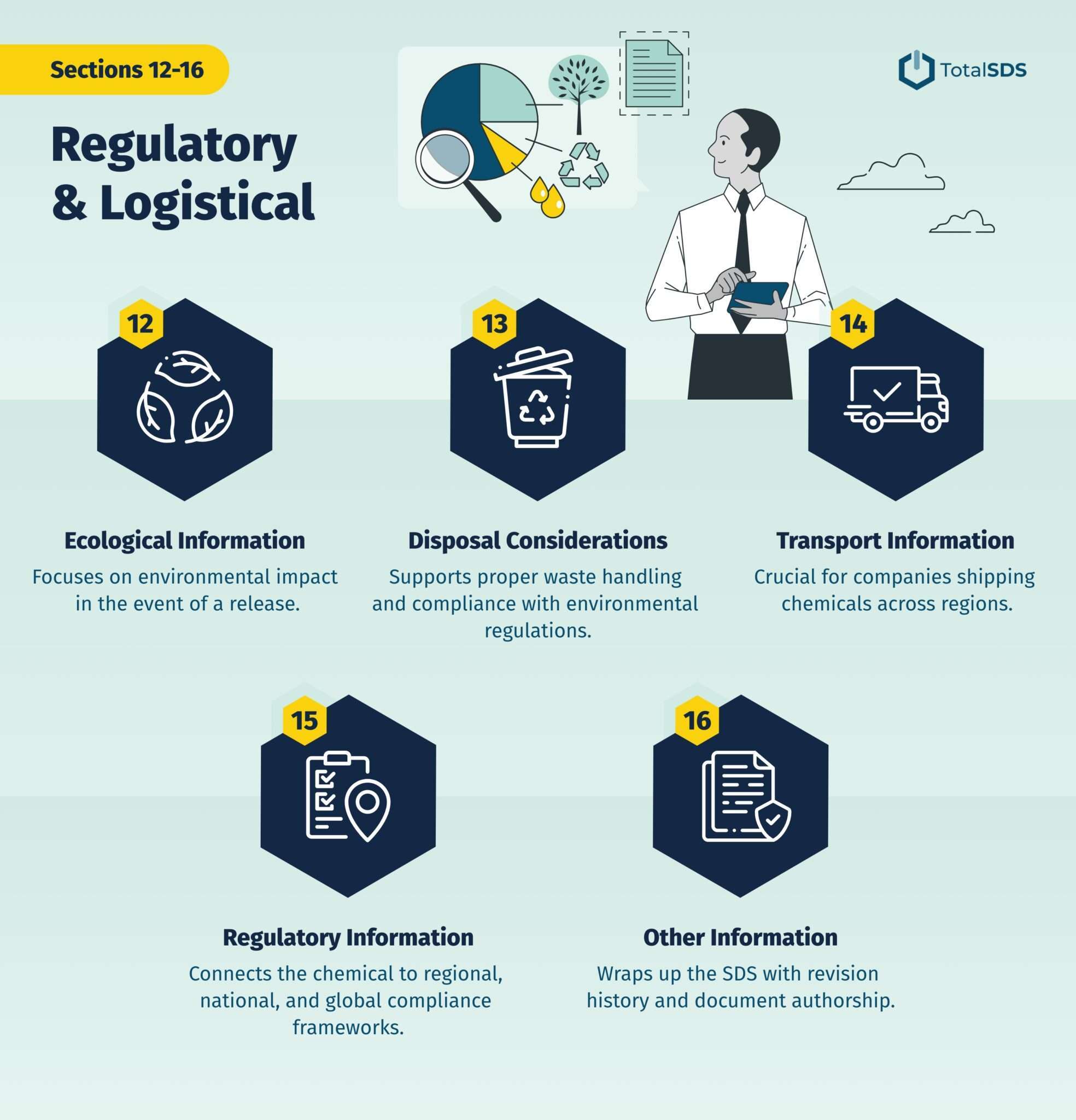 What Is an SDS? Understanding Safety Data Sheet Sections