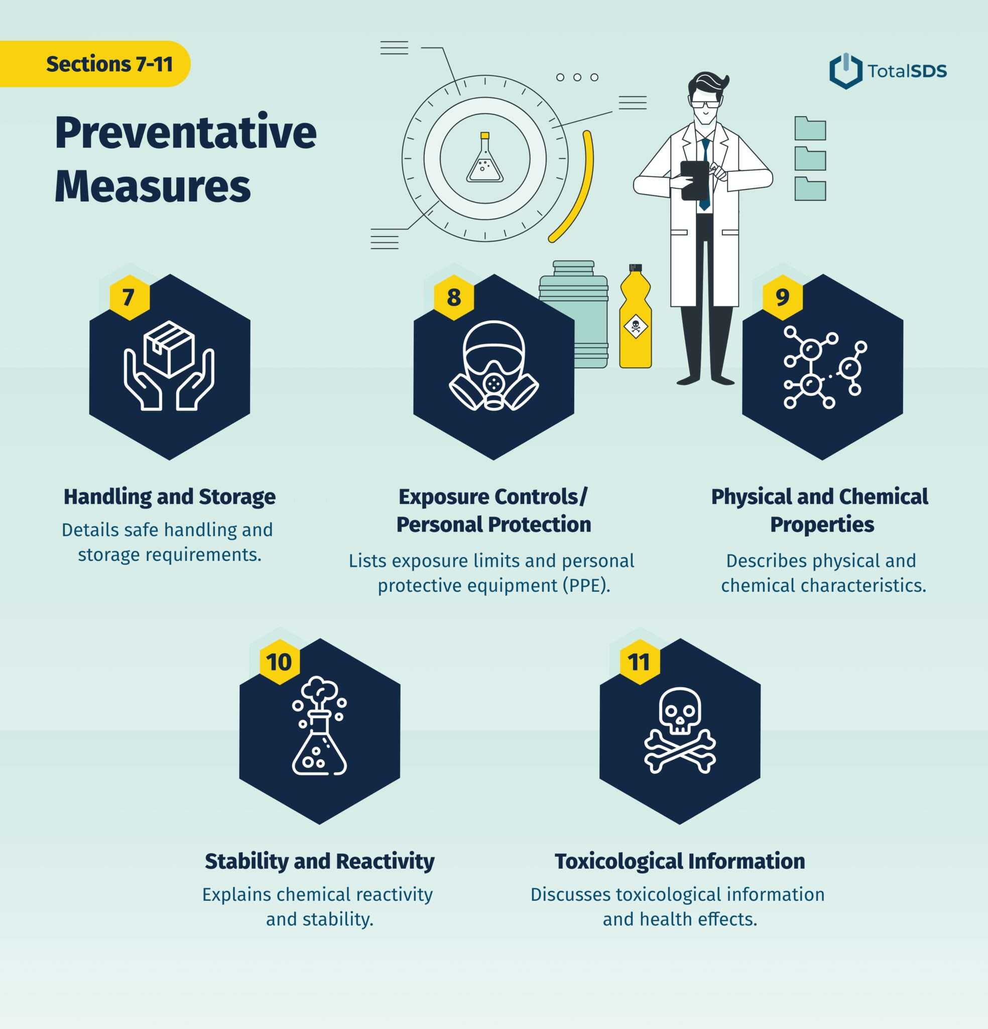 What Is an SDS? Understanding Safety Data Sheet Sections